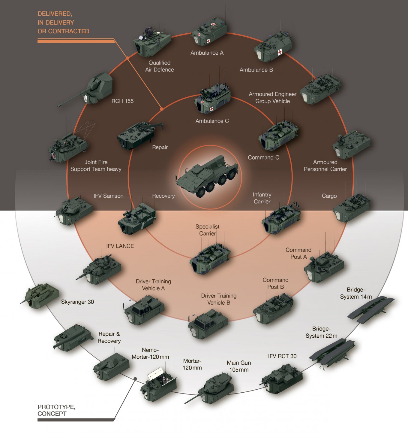 Schakal Wheeled IFV by Rheinmetall and KNDS: What This €21 Million ...