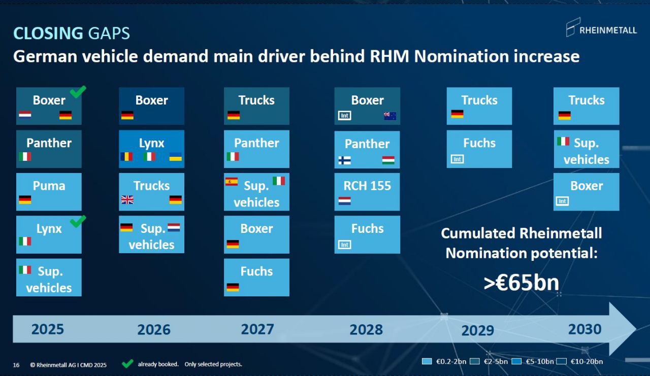 Finland Eyes New Tanks Despite Buying Leopard 2A6 Just 10 Years Ago ...