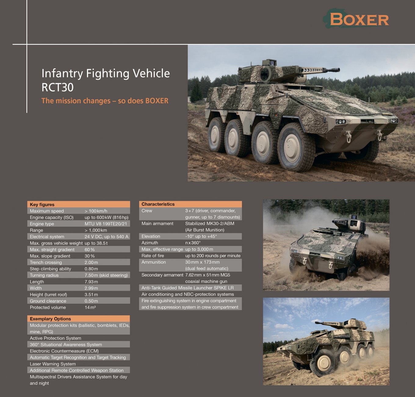 Schakal Wheeled IFV by Rheinmetall and KNDS: What This €21 Million ...
