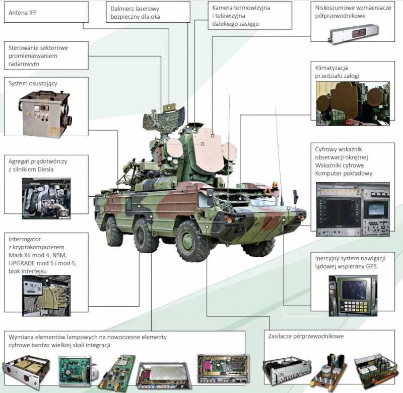 Timespan Between the Supply of a New Weapon to Ukraine and Official ...