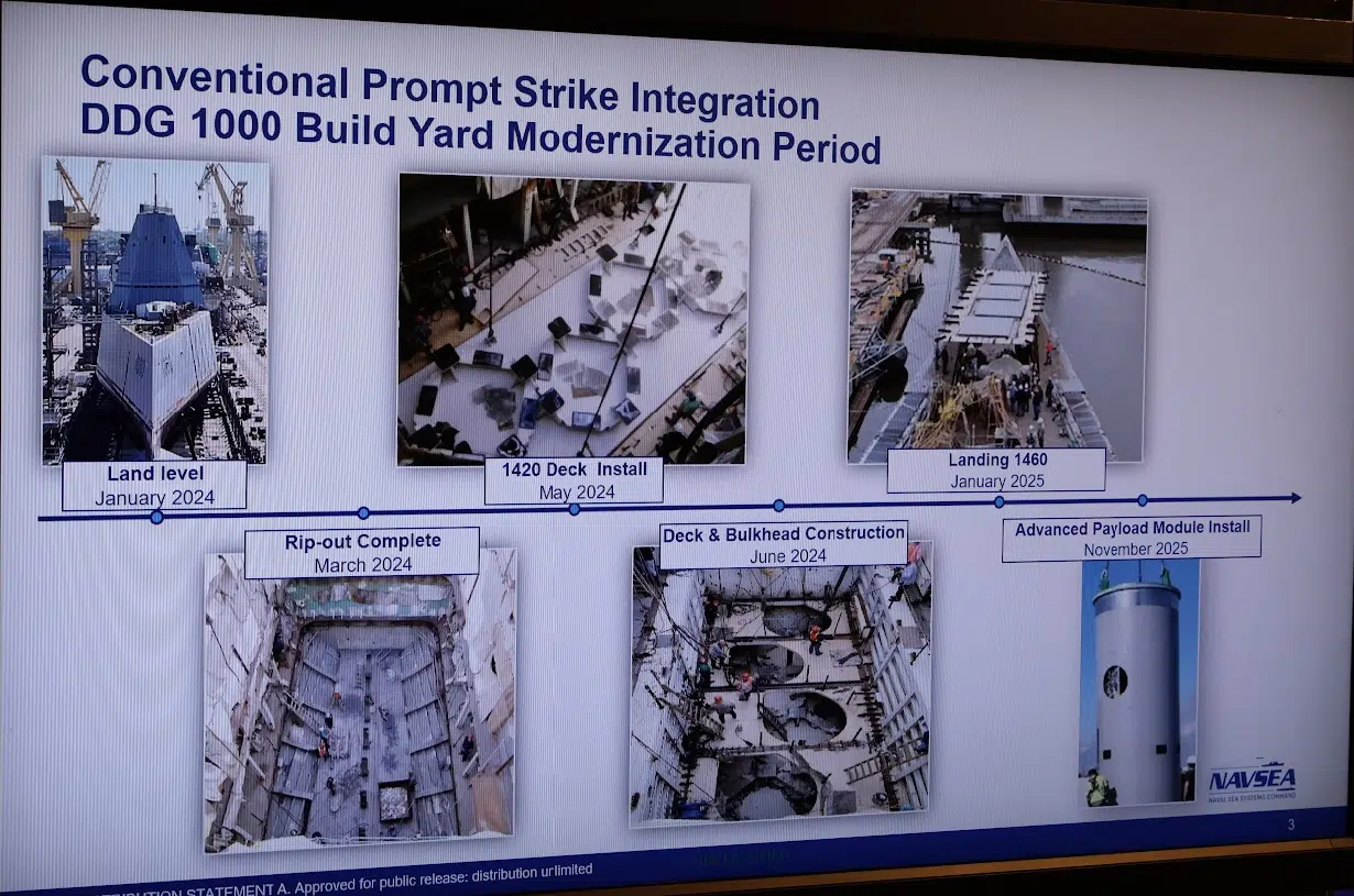 America's Answer to russia's Zircon Missiles: USS Zumwalt Emerges as ...