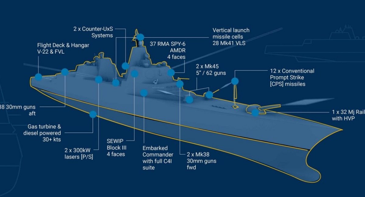 China and russia Celebrate U.S. Builds $10B+ Trump Battleships Instead ...